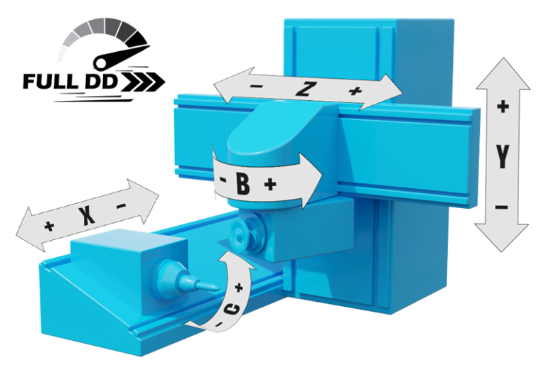 Strausak ONE - Rollomatic