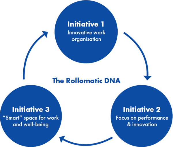 Careers in Cutting Tool Manufacturing | Rollomatic USA